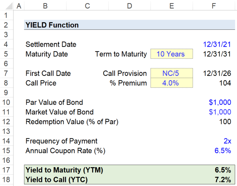 YIELD Function in Excel | Formula + Calculator
