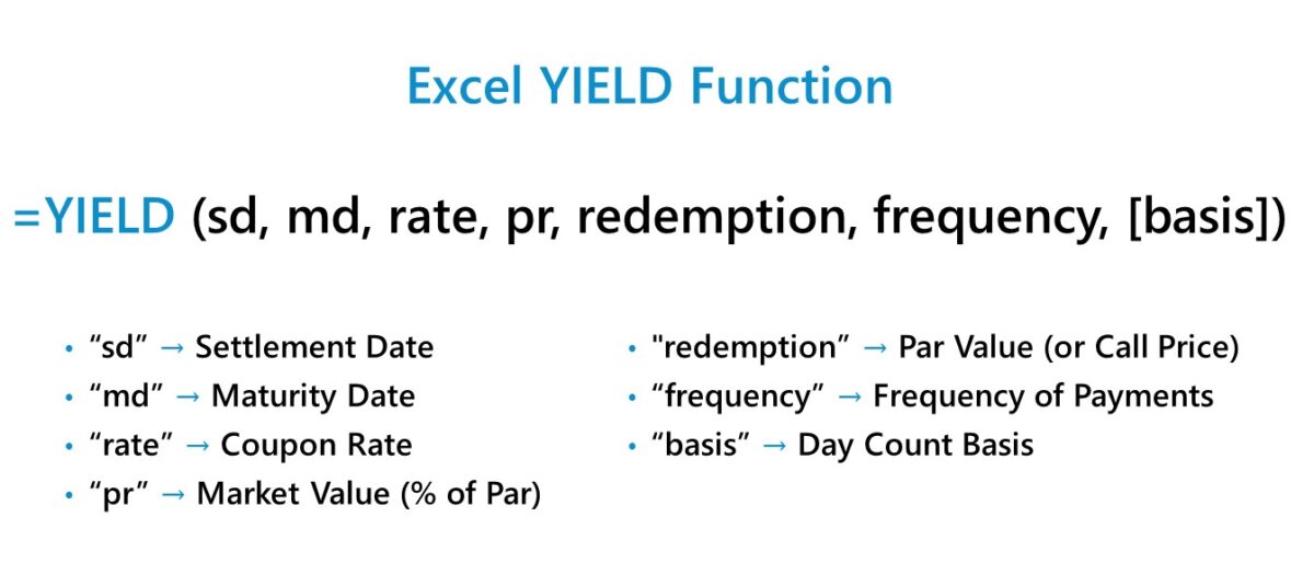 YIELD Function in Excel | Formula + Calculator