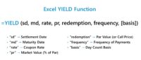 YIELD Function in Excel | Formula + Calculator