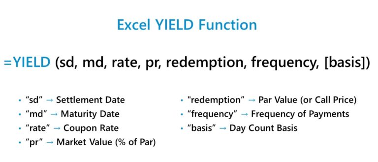 YIELD Function in Excel | Formula + Calculator