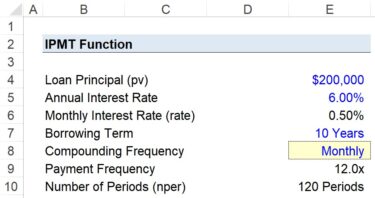 IPMT Function in Excel | Formula + Calculator