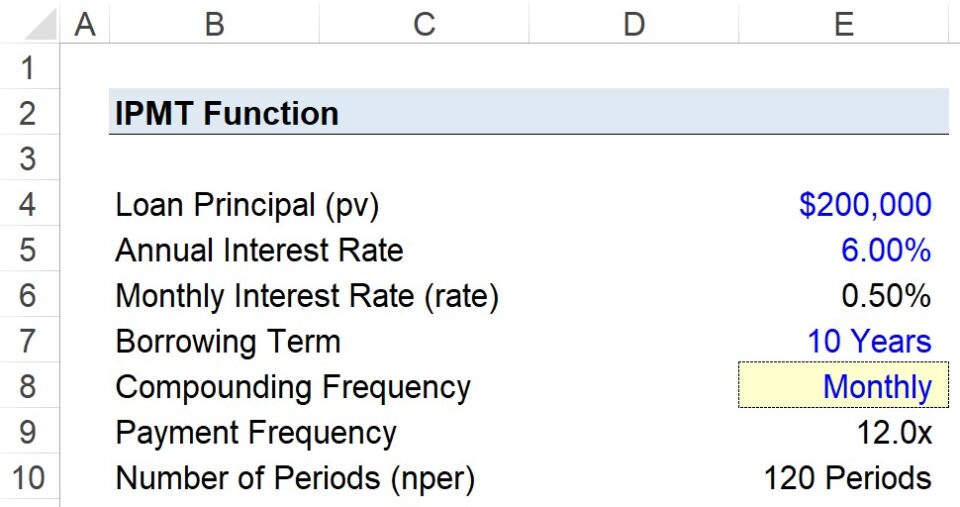 IPMT Function in Excel | Formula + Calculator