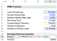 PPMT Function in Excel | Formula + Calculator