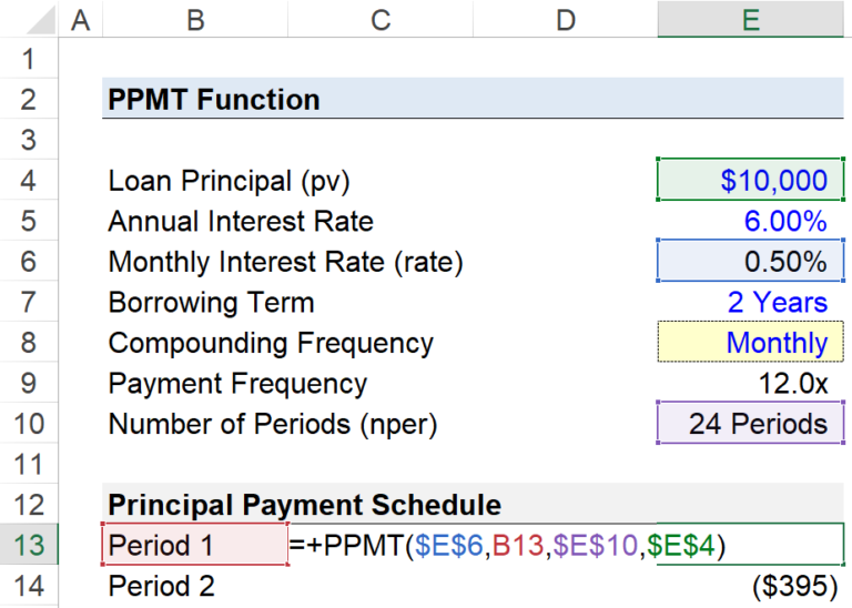 PPMT Function in Excel | Formula + Calculator