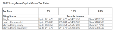 Capital Gains Yield (CGY) | Formula + Calculator