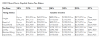 Capital Gains Yield (CGY) | Formula + Calculator