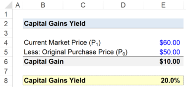 Capital Gains Yield (CGY) | Formula + Calculator
