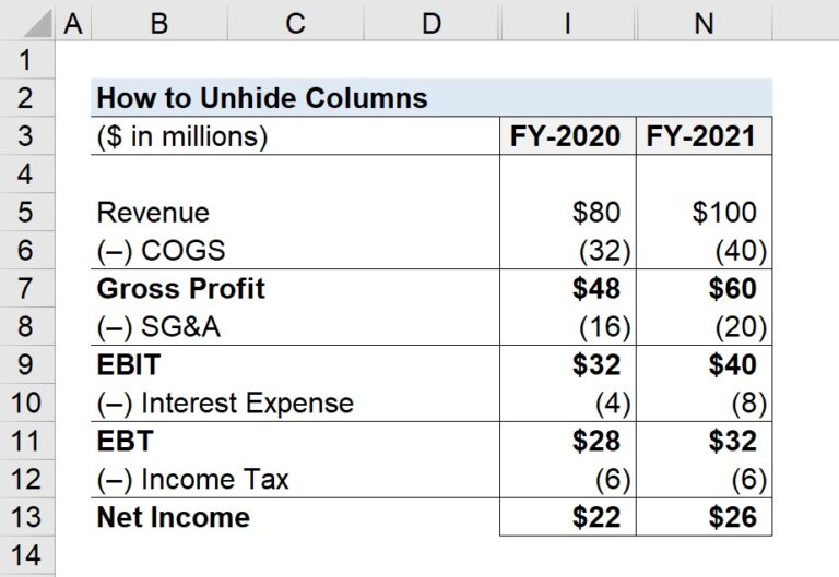 Unhide Columns in Excel | Shortcut + Examples