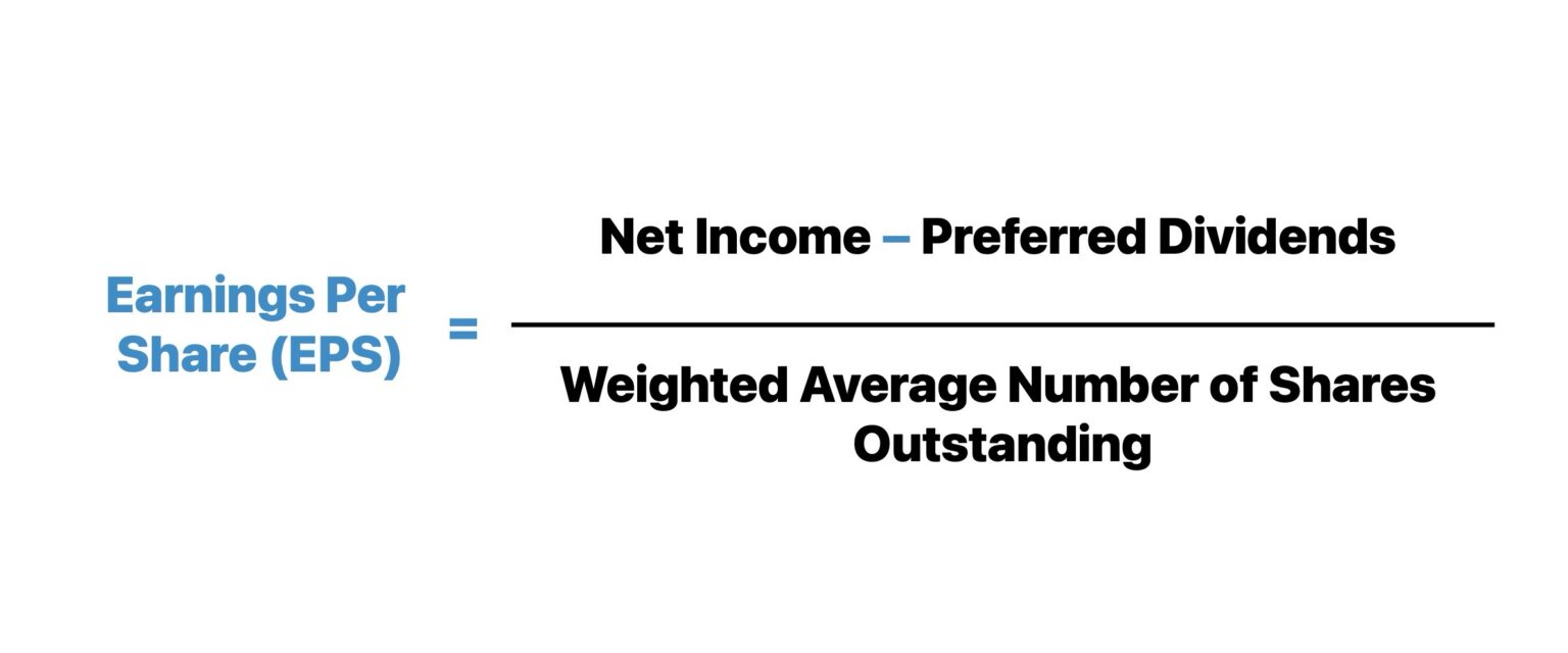 Earnings Per Share (EPS) | Formula + Calculator
