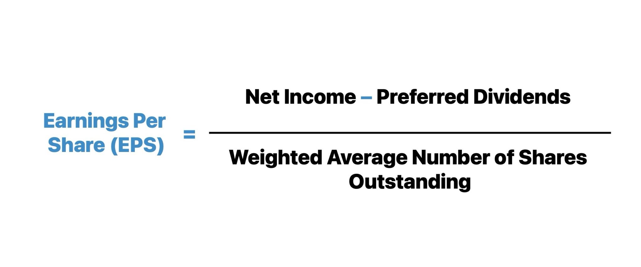 Earnings Per Share (EPS) | Formula + Calculator
