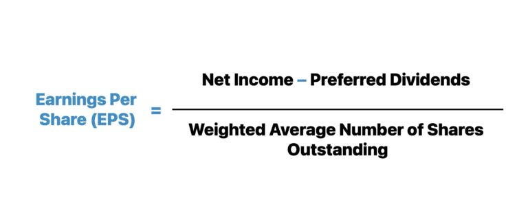Earnings Per Share (EPS) | Formula + Calculator
