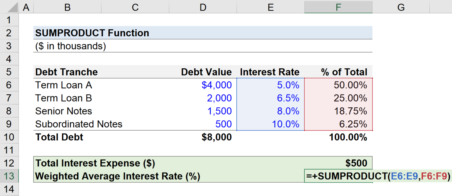 SUMPRODUCT Function in Excel | Formula + Calculator