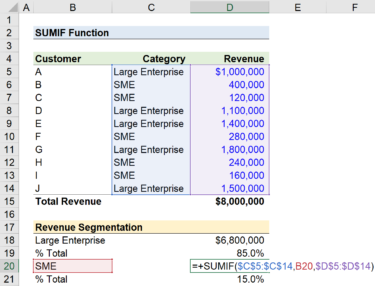 SUMIF Function in Excel | Formula + Calculator