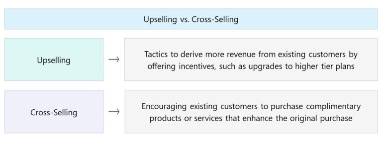 Upselling | Business Strategies + Examples
