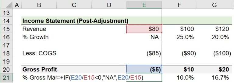 IFERROR Function in Excel | Formula + Calculator
