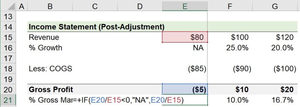 IFERROR Function in Excel | Formula + Calculator