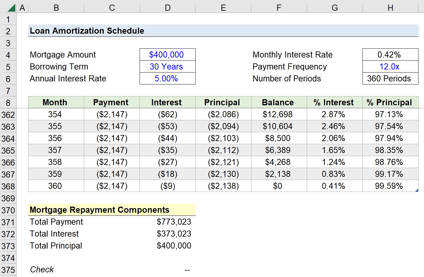 Free Amortization Table Excel Template Cabinets Matttroy