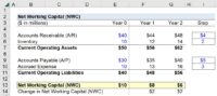 Net Working Capital (NWC) | Formula + Calculator