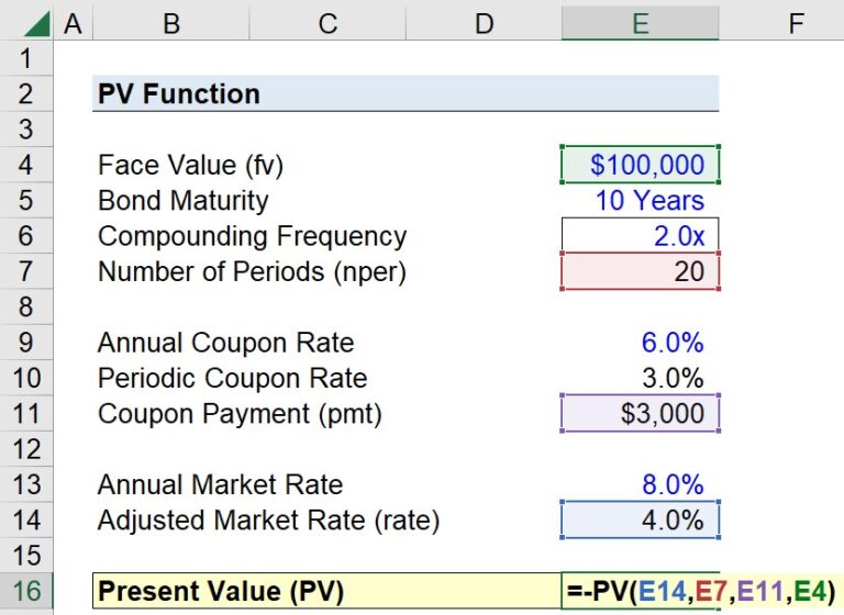 PV Function in Excel | Formula + Calculator
