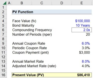 PV Function in Excel | Formula + Calculator