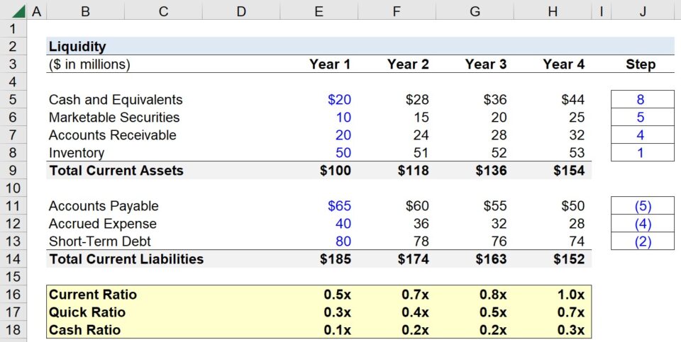 Liquidity Risk | Definition + Calculator