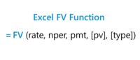 FV Function in Excel | Formula + Calculator