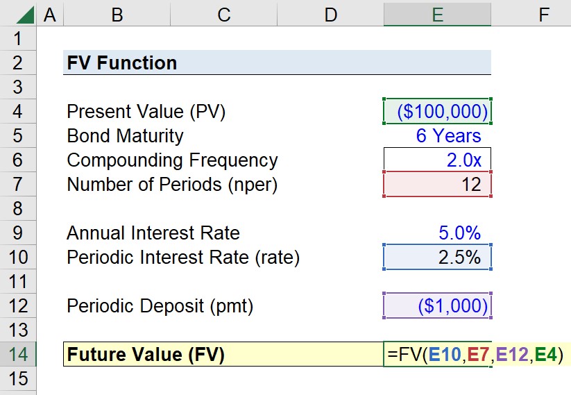 FV Function In Excel Formula Syntax Calculator
