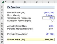 FV Function in Excel | Formula + Calculator