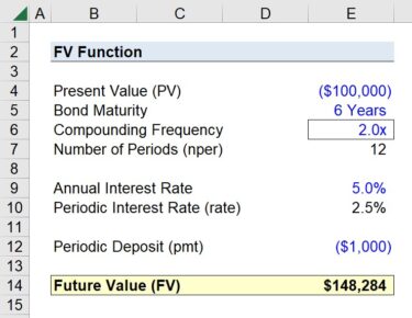 FV Function in Excel | Formula + Calculator