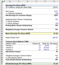 Earnings Per Share (EPS) | Formula + Calculator