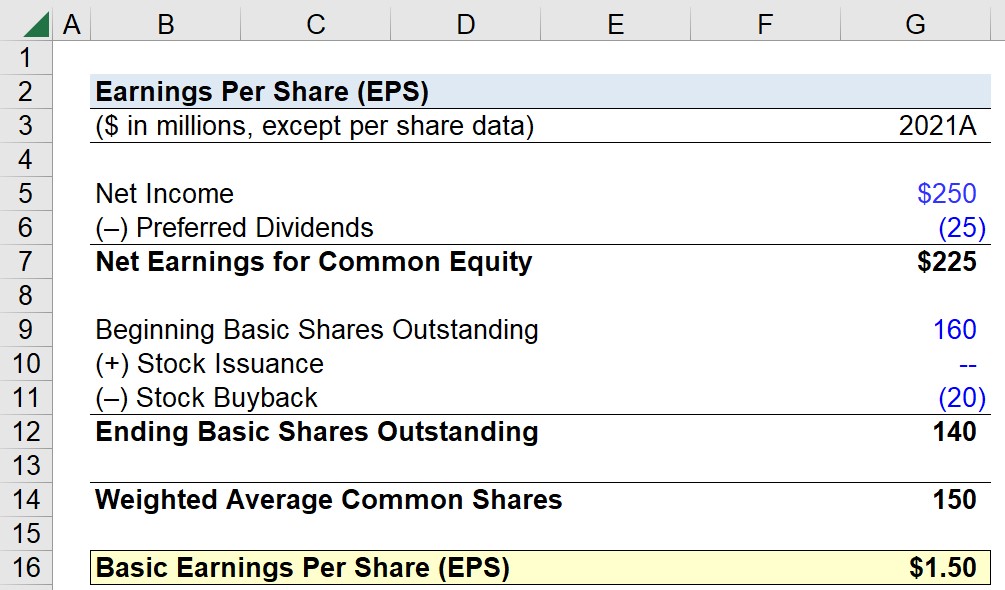 Earnings Per Share EPS Formula Calculator Earnings Per Share EPS Formula Calculator
