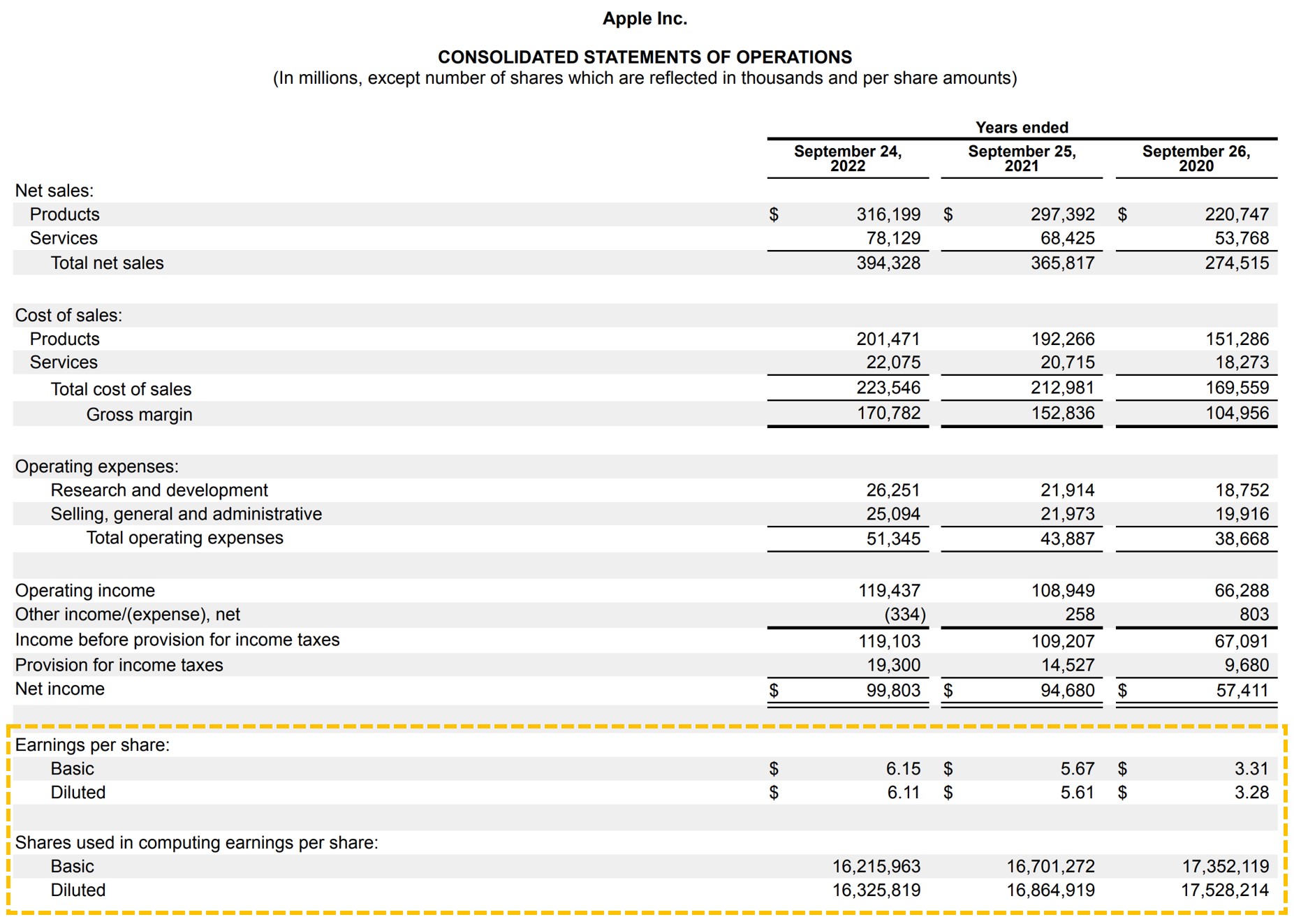 40 Earning Per Share Calculator CheuRhonan 40 Earning Per Share Calculator CheuRhonan