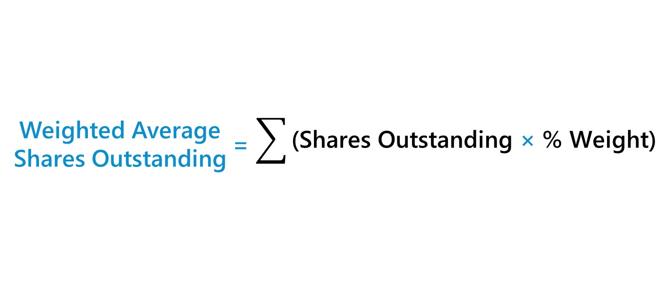 Weighted Average Shares Outstanding Formula Calculator