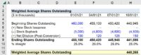 Weighted Average Shares Outstanding | Formula + Calculator