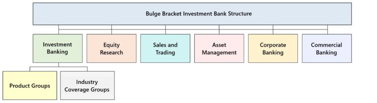 Investment Banking | Quick Primer