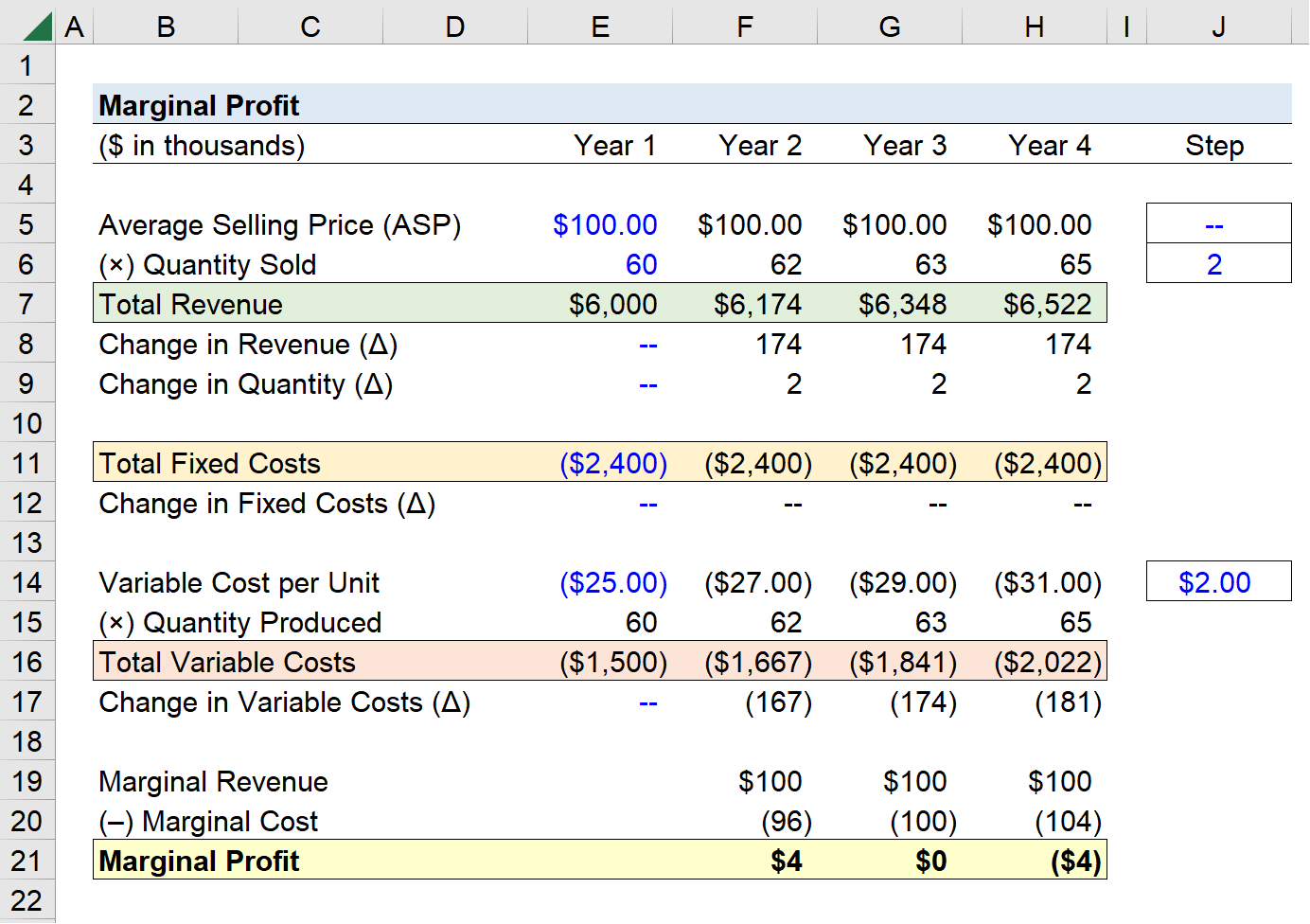 Marginal Profit Formula Calculator