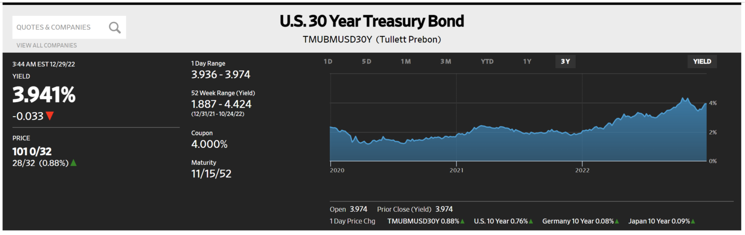 Treasury Bond (T-Bond) | Definition + Interest Rates