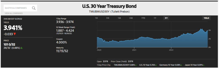 Treasury Bond (T-Bond) | Definition + Interest Rates