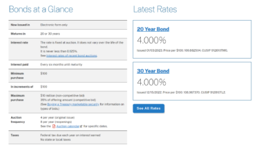 Treasury Bond (T-Bond) | Definition + Interest Rates