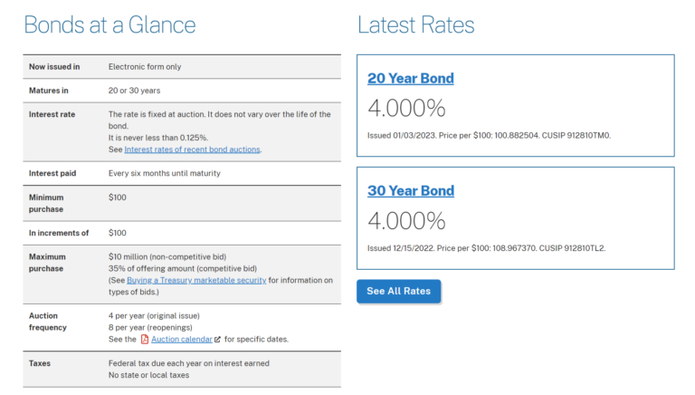 Treasury Bond (T-Bond) | Definition + Interest Rates