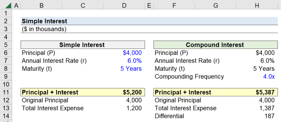 Simple Interest | Formula + Calculator