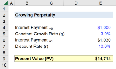 Growing Perpetuity | Formula + Calculator