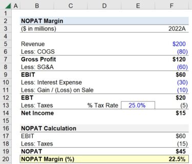 NOPAT Margin | Formula + Calculator