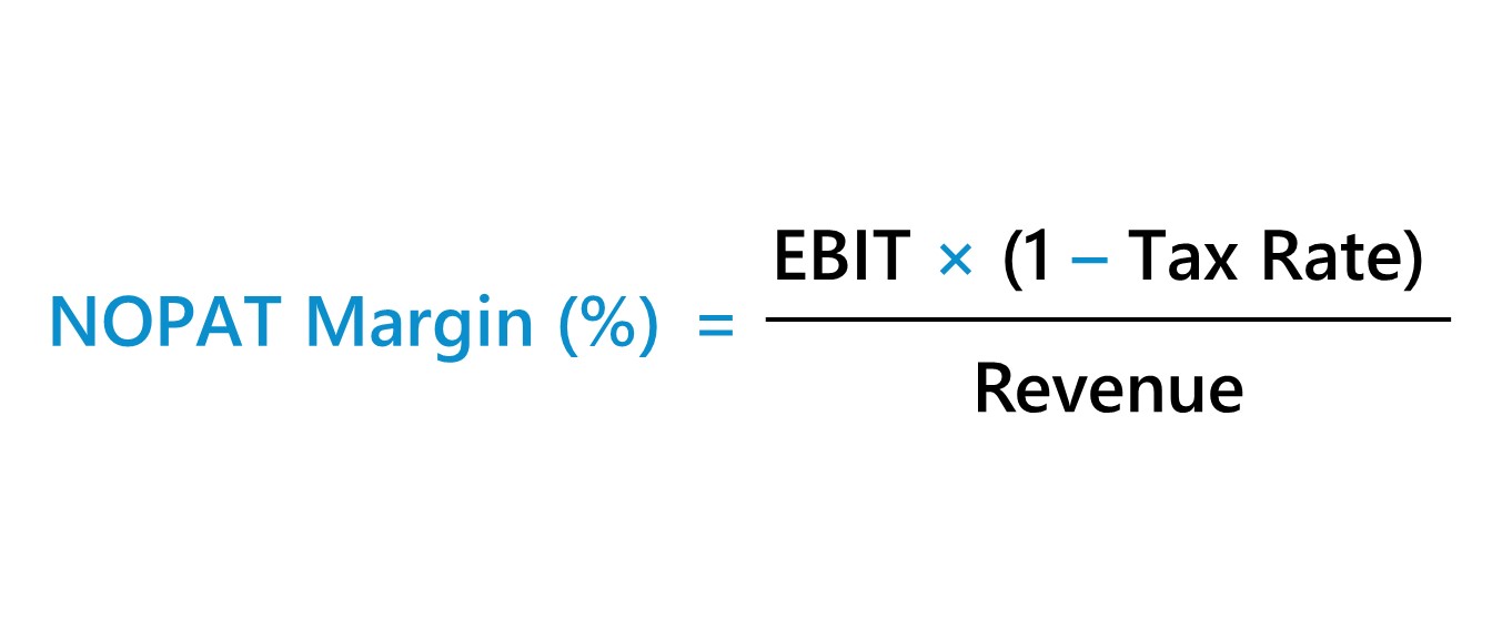 NOPAT Margin | Formula + Calculator
