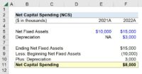 Net Capital Spending | Formula + Calculator