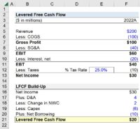 Levered Free Cash Flow (LFCF) | Formula + Calculator