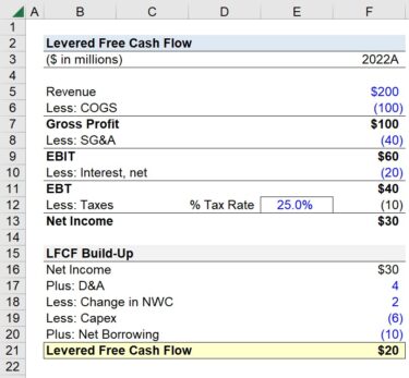 Levered Free Cash Flow (LFCF) | Formula + Calculator