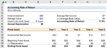 Accounting Rate of Return | Formula + Calculator