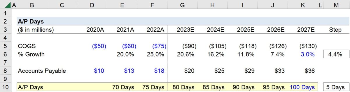 A/P Days | Formula + Calculator