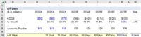 A/P Days | Formula + Calculator